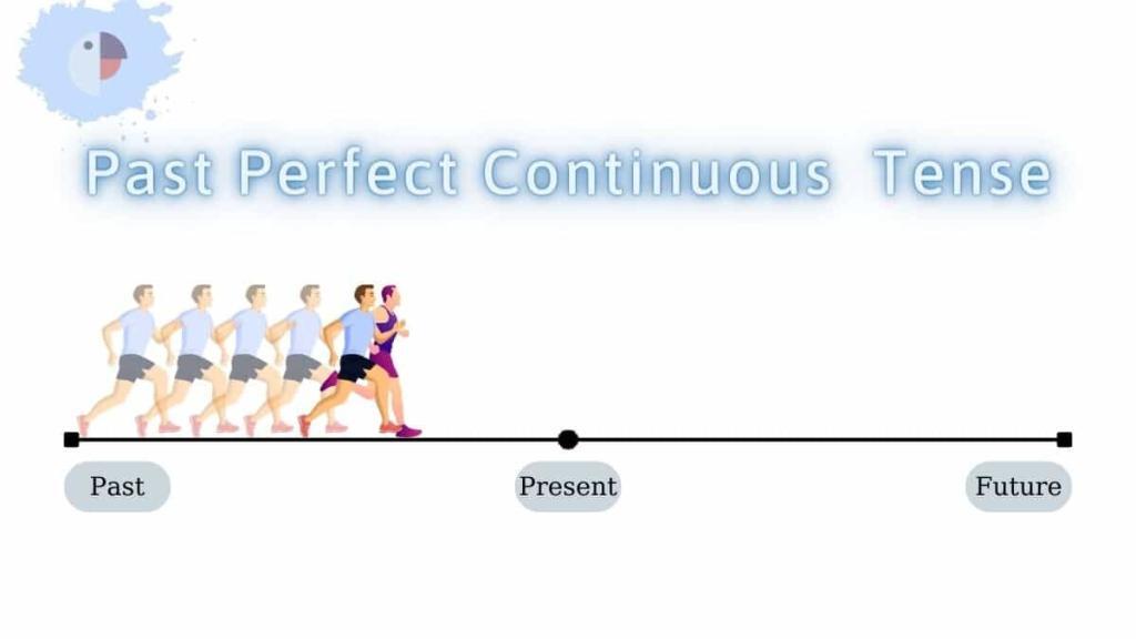 İngilizcede Yakın Geçmiş Zaman (Present Perfect Tense)